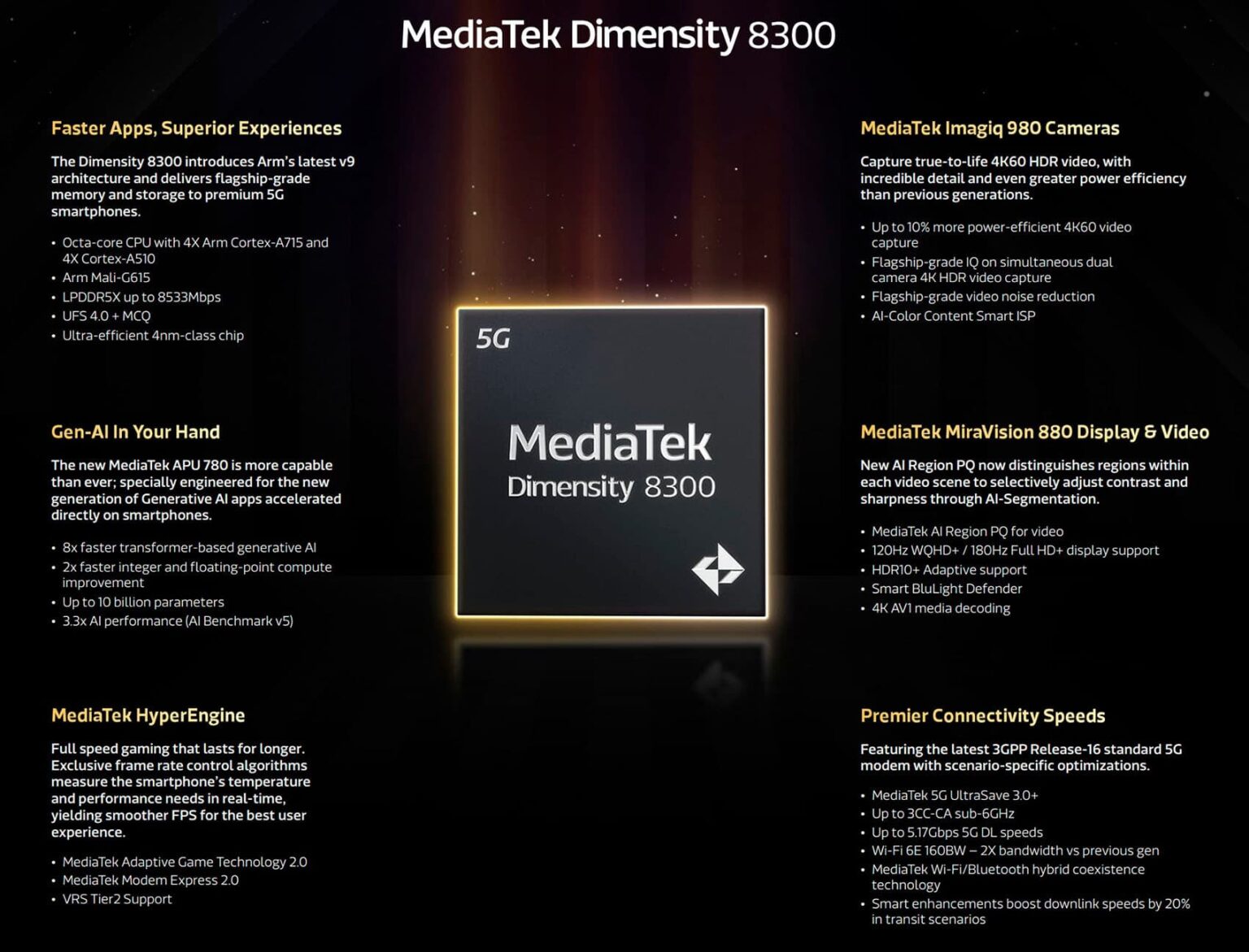 Dimensity 8300: MediaTek's Mid-Range SoC with a Strong Focus on AI and ...