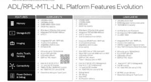 Unveiling Intel Lunar Lake-MX: 8 CPU Cores, Battlemage tGPU, LPDDR5 ...