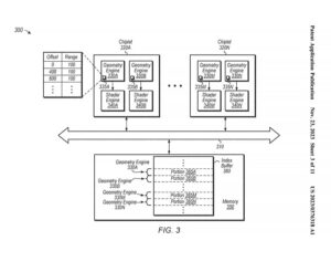 AMD RX 9000 RDNA 5: Patent Unveils Chiplet Design for GPUs and Parallel ...