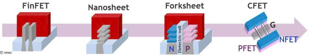 Intel, Samsung, and TSMC Unveil First CFET Transistor Prototypes: The ...