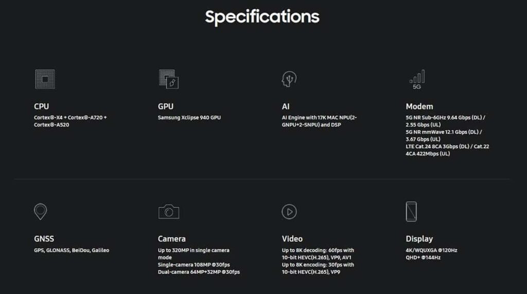 Samsung Stuns with Exynos 2400 for S24 Ultra: As Fast in CPU and GPU as ...