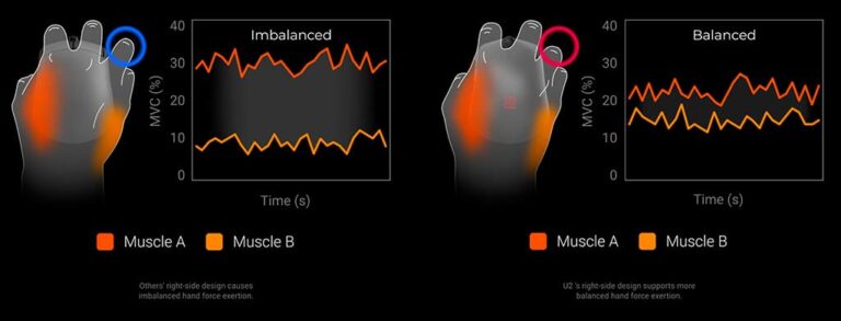 ZOWIE U2: The Ultimate Wireless Mouse Designed Exclusively for eSports ...